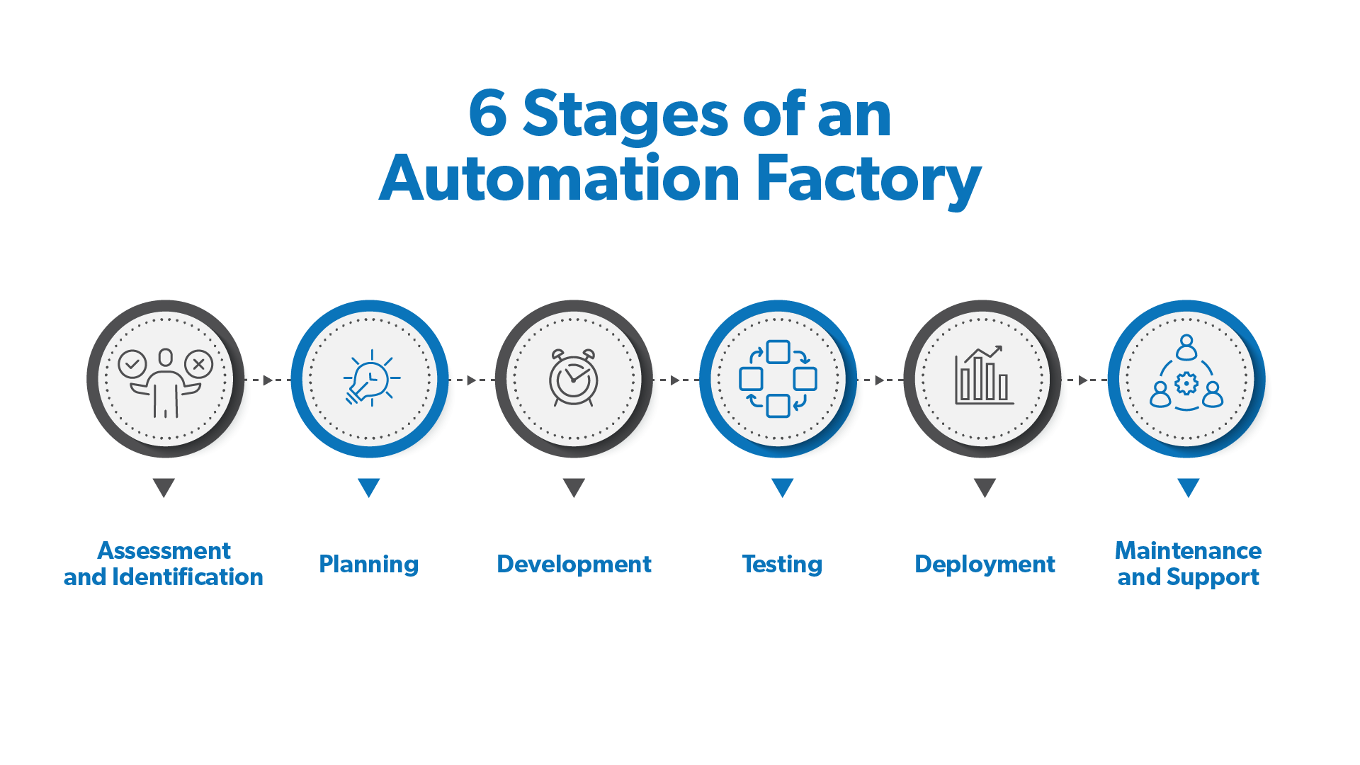 What Is Automation Factory And How Can Your Organization Benefit Genzeon